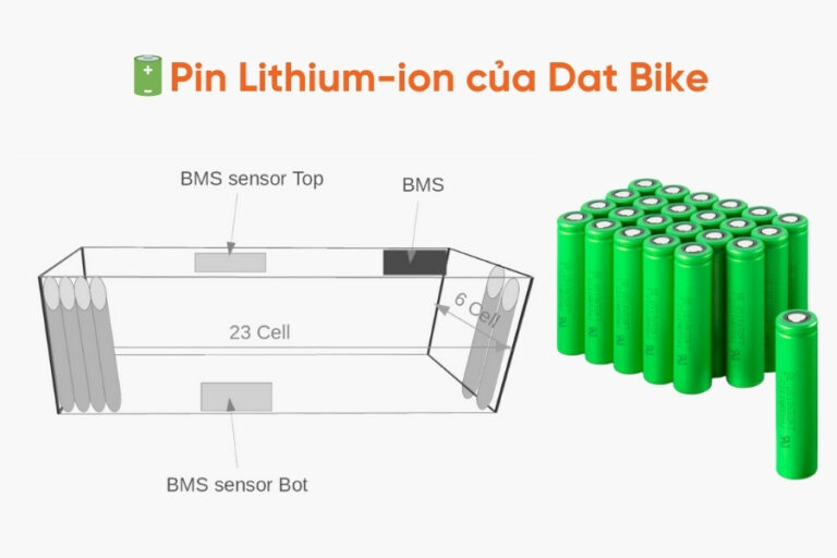 Pin Lithium là gì? Cấu tạo và nguyên lý hoạt động của pin Lithium - Dat ...